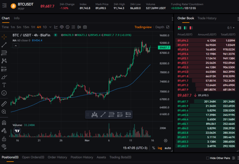 BloFin Review: Fees, Features, Services & More [2025] - Crypto Vanguards