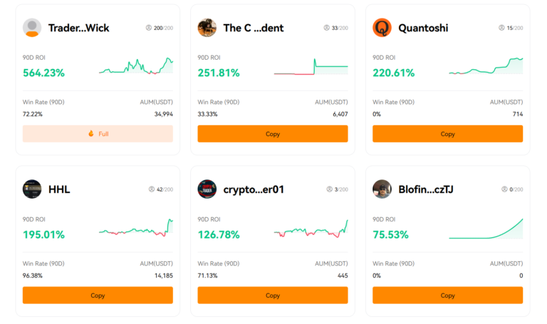 BloFin Review: Fees, Features, Services & More [2025] - Crypto Vanguards