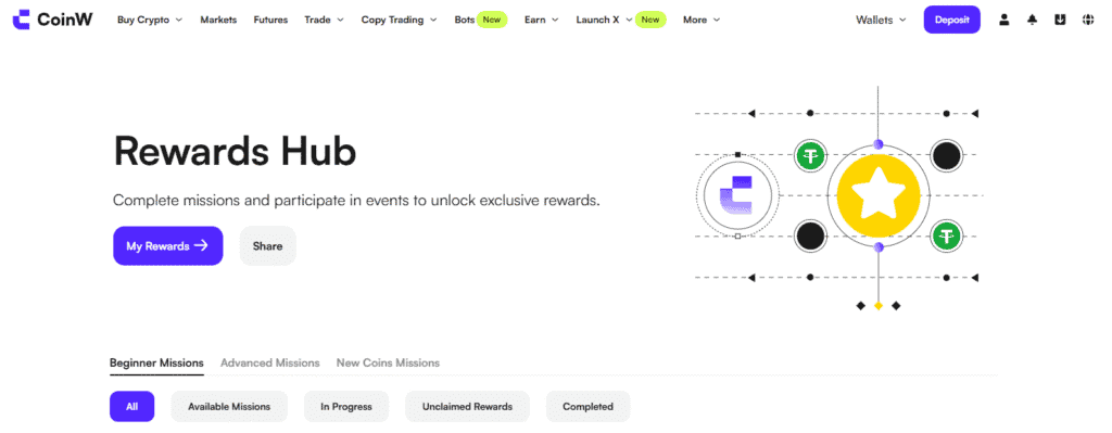 CoinW Review: Pros, Cons, and Who It’s For [2025]